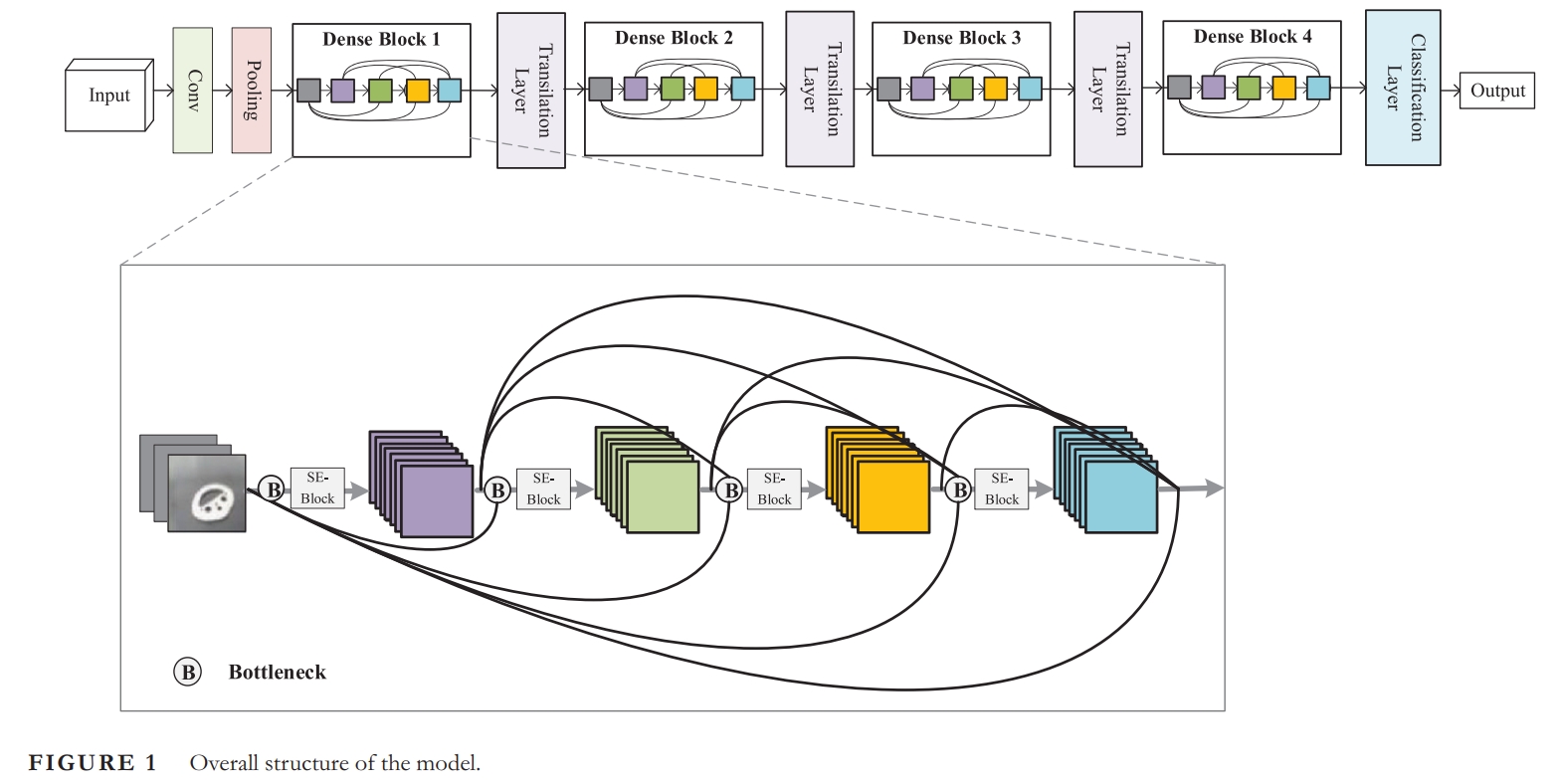 信息与机电工程学院上官倩芡副教授、宋亚庆老师团队在IET IMAGE PROCESSING期刊上发表最新研究成果