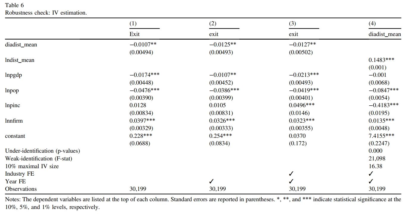 商学院黄国妍副教授研究团队在BORSA ISTANBUL REVIEW期刊上发表最新研究成果