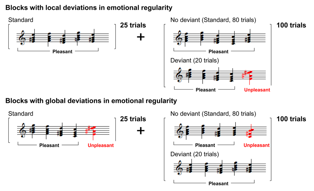 音乐学院蒋存梅教授团队在AUTISM RESEARCH发表学术论文