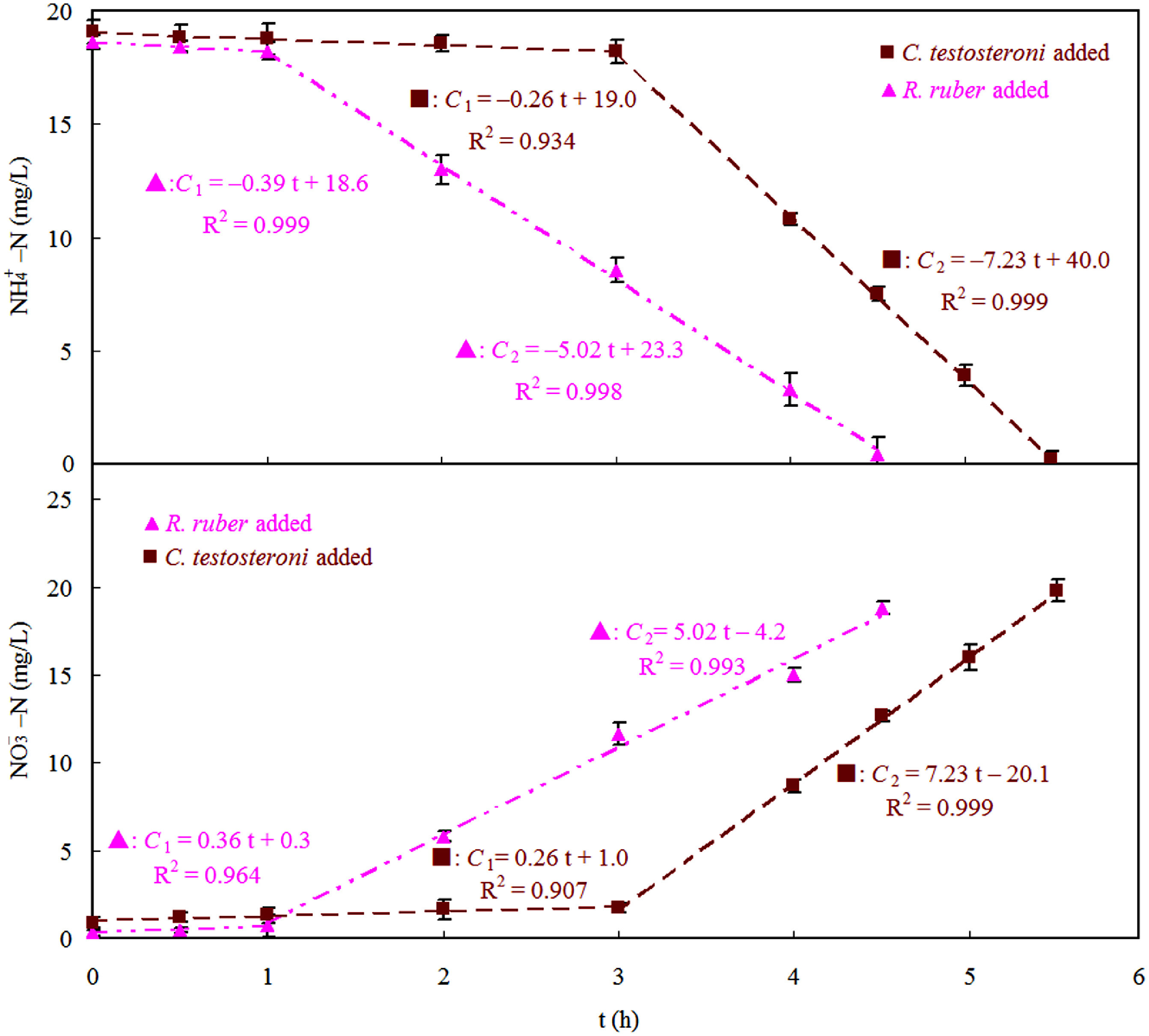 环境与地理科学学院张永明教授研究团队在Water Research期刊上发表最新研究成果